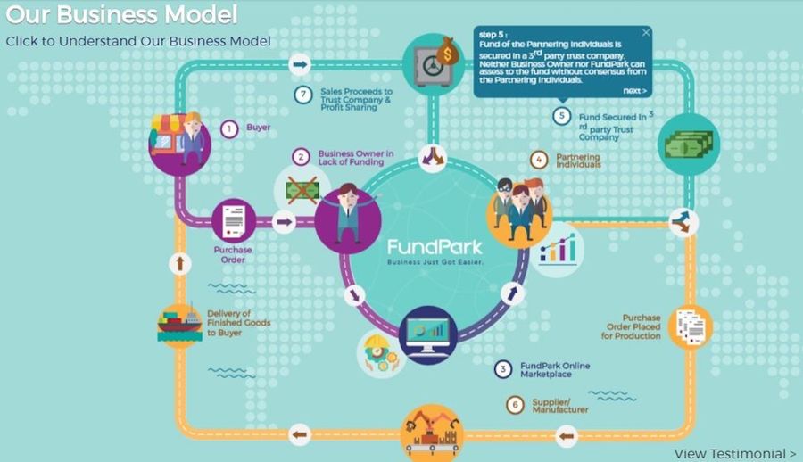 FundPark’s innovative investment scheme for SMEs, now coming to Taiwan ...