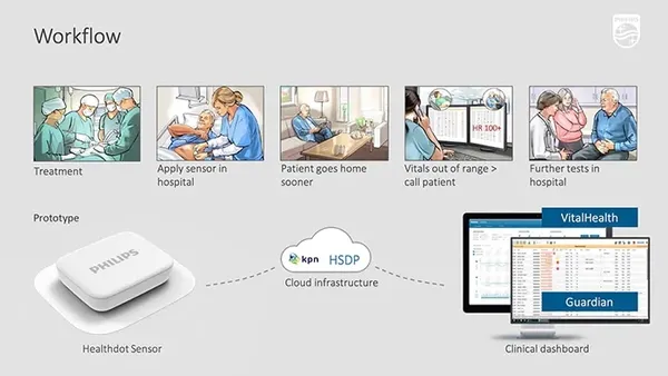 一小塊貼片就可監測健康！因應遠距醫療挑戰有哪些數位解決方案？｜未來商務