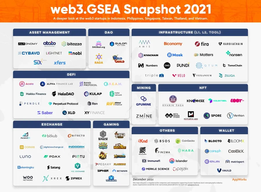 2021 Greater Southeast Asia Web3 Ecosystem Map | Meet Global