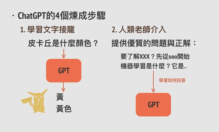 【圖解】chatgpt關鍵技術解密!怎麼讓「練武奇才」學會降龍十八掌?數位時代 Businessnext
