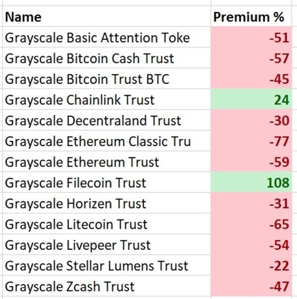 【幣圈日報】spacex透過火箭發送第二顆加密衛星crypto2 |coinbase 與紐約監管機構以1億美元和解金達成和解|web3