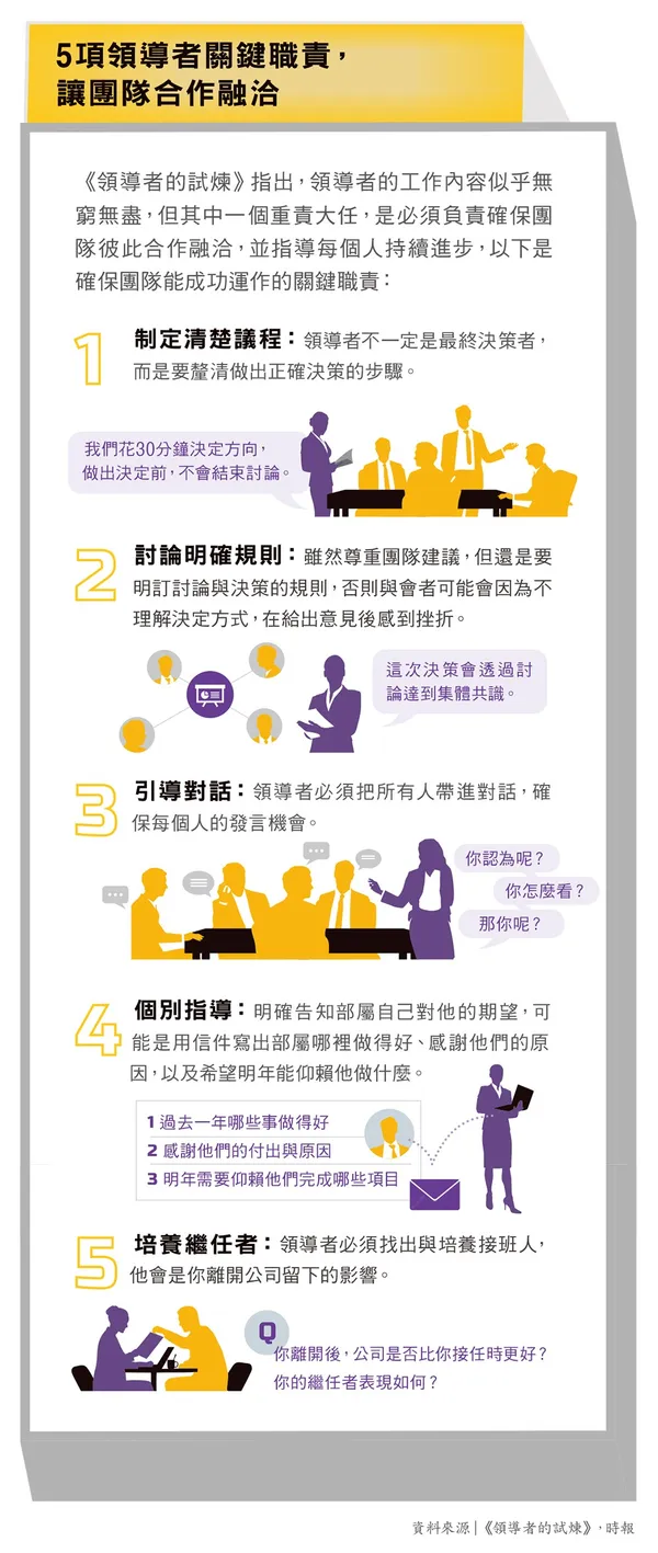 新創成員能力優秀卻爭執不斷?列出絕對遵守的「團隊合約」讓全體建立共識|meet創業小聚
