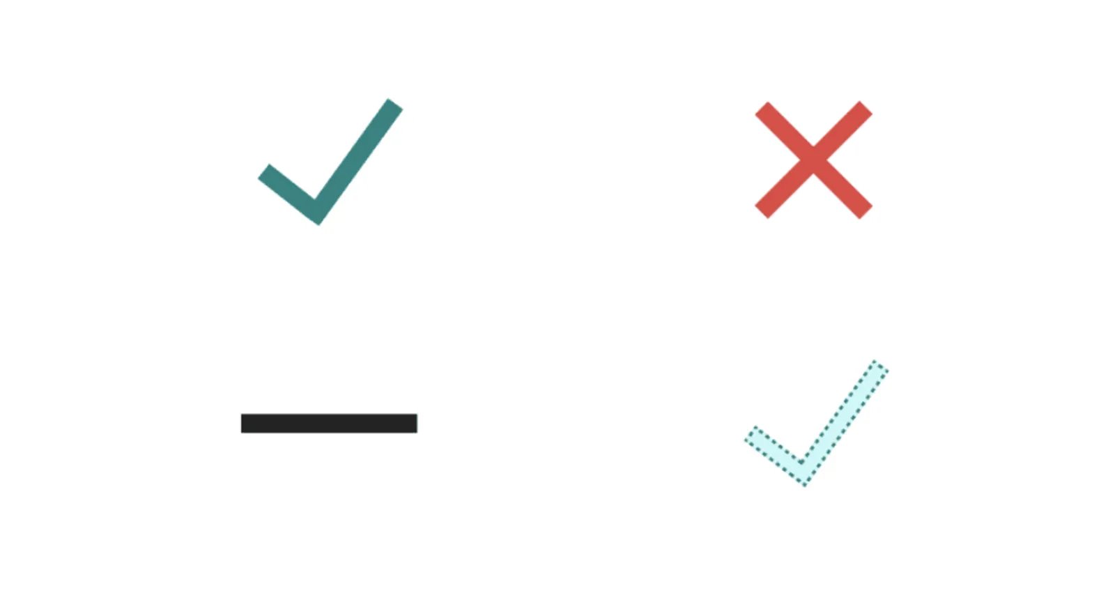 Good decision, bad decision, indecision, and fake decision | Meet Global