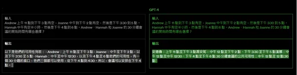 Gpt 4跟gpt 35差在哪?免費和付費方式怎麼用?詳解chatgpt原理數位時代 Businessnext