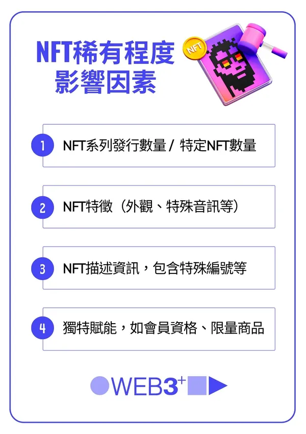 Nft的價值何在?「稀有度」是關鍵因素,一張圖看懂影響條件、計算工具有哪些?|web3
