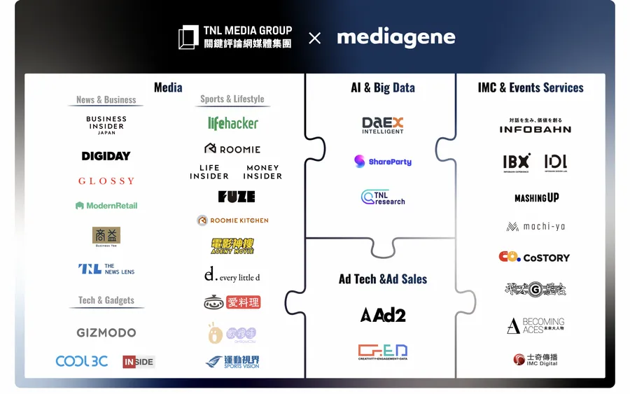 關鍵評論網攜手日本最大原生數位媒體集團Mediagene，改名TNL Mediagene將成就哪些里程碑？