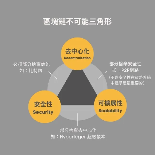 V神提「過渡三角形」！隱私、安全、擴容三大挑戰若沒解決，以太坊可能滅亡？｜web3