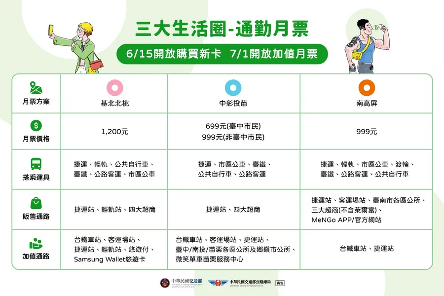 1200月票、TPASS 第二階段開放！通勤月票tpass哪裡買、可以搭什麼？|經理人