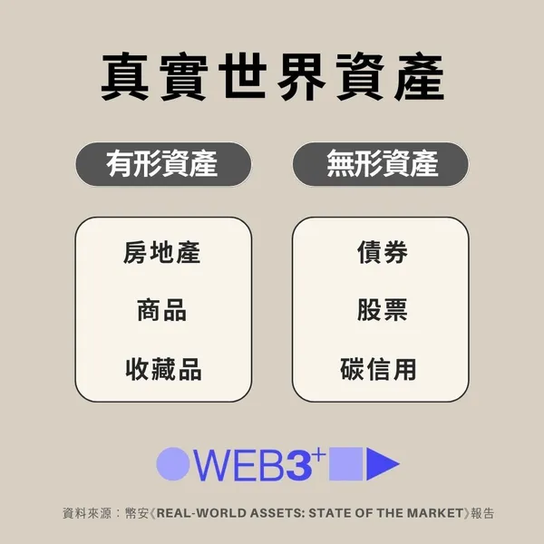 名錶、房子也能有虛擬分身!幣安:七年後「資產代幣化」規模達16兆美元|web3