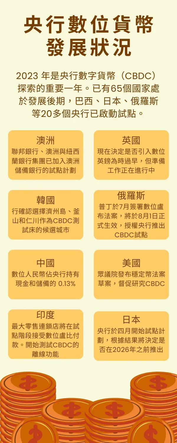 泰國推cbdc試點計畫！加值、轉帳、付款都能做，一張圖看懂全球央行數位貨幣現況｜web3