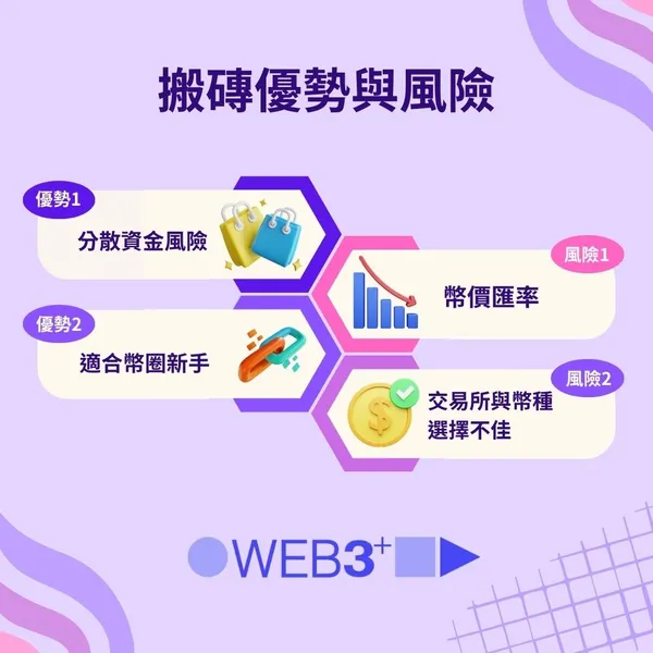 低買高賣賺價差!「搬磚」為何適合新手入門?一文看懂如何簡單套利|web3
