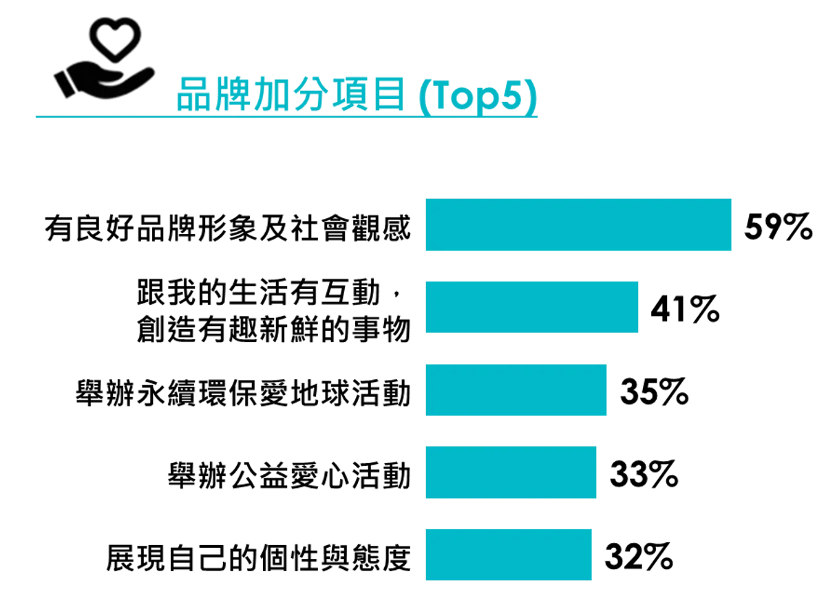 打造無斷點的消費體驗流程：攻心、佔心到貼心，GO SURVEY 洞悉關鍵指標助攻品牌掌握顧客心