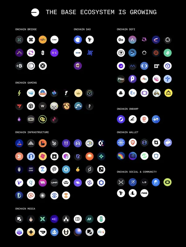 Coinbase交易所「Base」主網正式上線！目標吸引上億用戶使用，盤點4大特色亮點｜Web3+