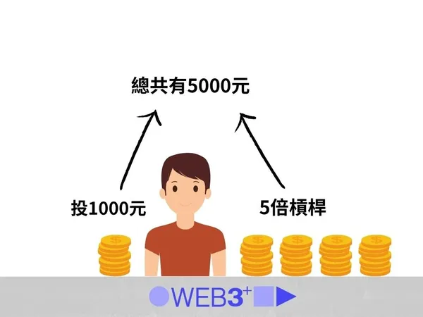 圖解|本金直接翻三倍!風險超高的「槓桿交易」是什麼?四張圖看懂原理與趨勢|web3