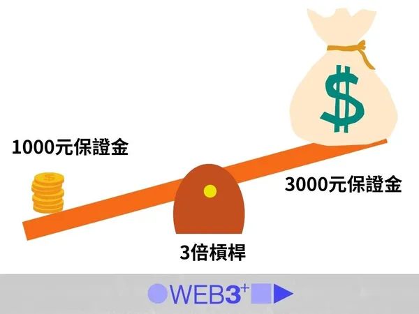 圖解|本金直接翻三倍!風險超高的「槓桿交易」是什麼?四張圖看懂原理與趨勢|web3