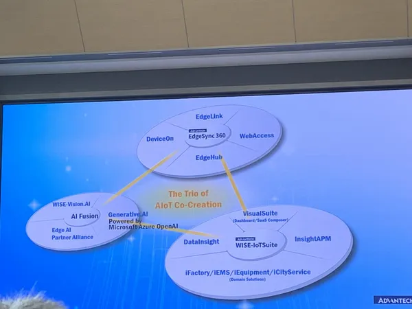 研華拚工業電腦轉型,聚焦aiot邊緣運算!找來openai,布了哪些局?數位時代 Businessnext