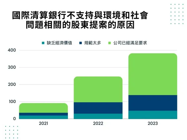 貝萊德越來越不「綠」!比特幣etf申請結果即將出爐,會是比特幣大跌的元兇嗎?|web3