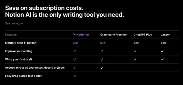 Notion AI比ChatGPT更好用！NotionAI教學、功能、介紹一次看懂｜全方位AI工具介紹－未來商務