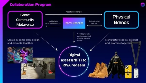 【觀點】NFT不只是一張圖！潛力股RWA冒出頭，先從Nike的案例看起｜Web3+
