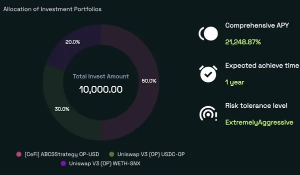 全台首個智慧defi平台「reyield 」上線！ai 助手帶你入門、結合多個uniswap V3流動池｜web3