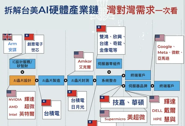 【圖解】秒懂asic、fpga!ai對台「10年大進補」,gpu、cpu外還有哪些商機可吃?數位時代 Businessnext