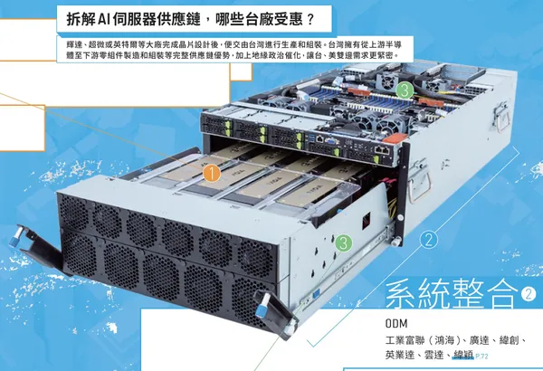 【圖解】輝達成功的背後有它助攻!拆解ai伺服器供應鏈,受惠台廠一次看數位時代 Businessnext
