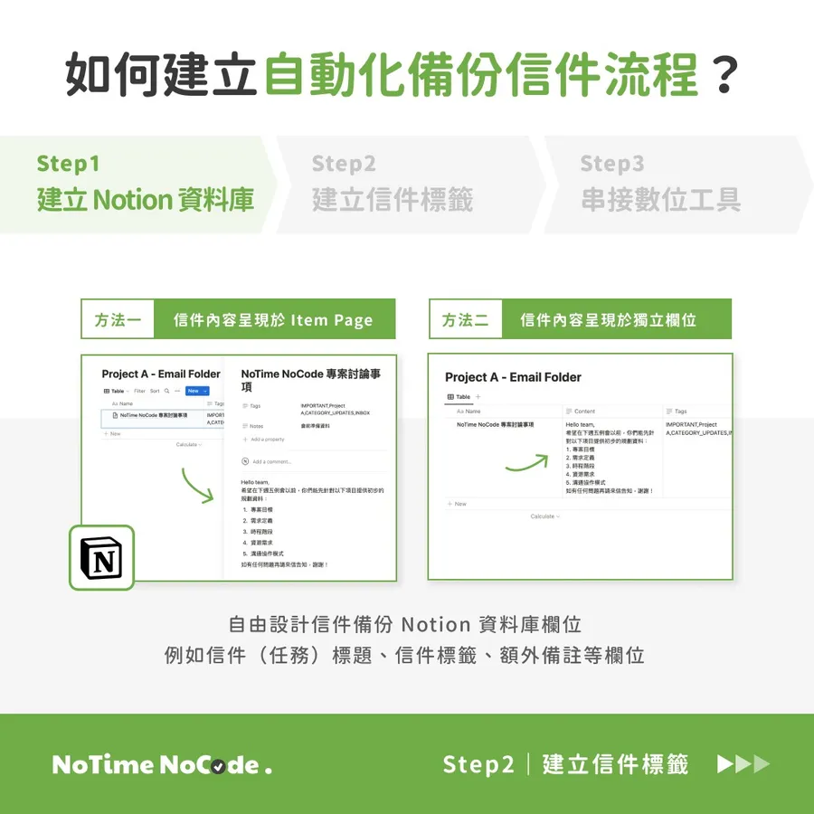 別再大海撈信了！掌握 NoCode 工作術，3 招實現 Email 備份與管理