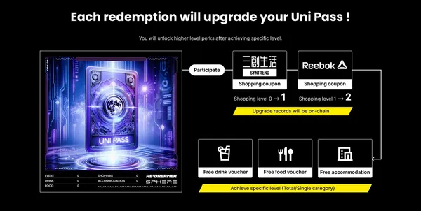 RE:DREAMER推限量跨界Uni Pass NFT ！三大亮點一次看｜Web3+