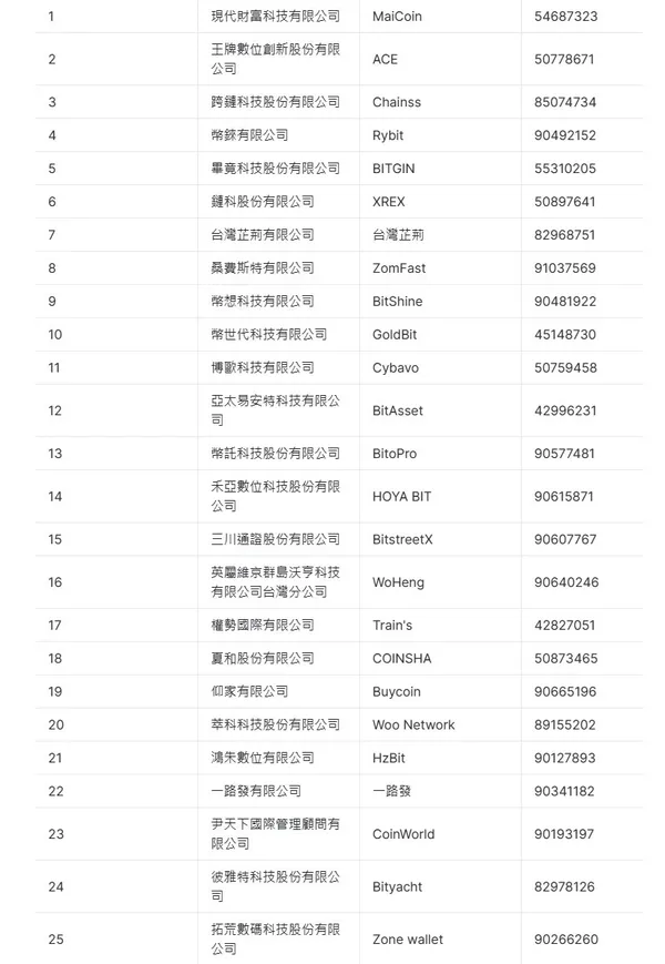 詐騙集團謊稱交易所「合規」！怎知海內外交易所是否合法？一招就能判斷｜web3