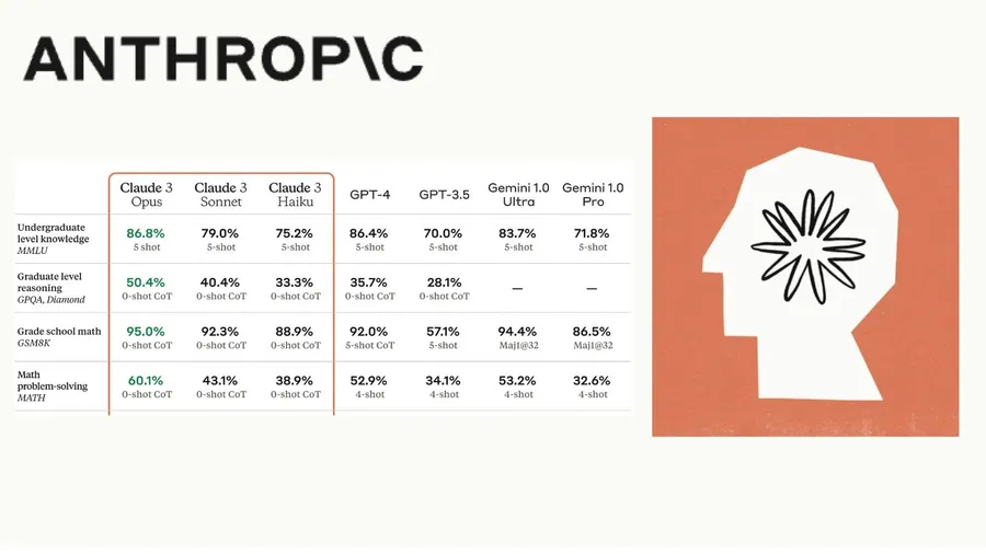 OpenAI的「7叛徒」另立門戶，新創Anthropic真能打敗ChatGPT？｜Meet創業小聚