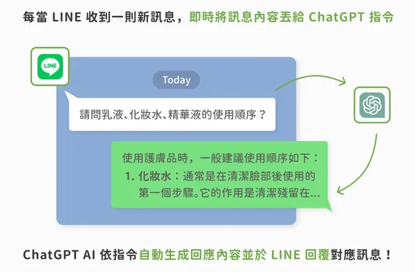 No Code 打造 LINE AI Chatbot，自動生成、即時回應，提升客服效率｜未來商務