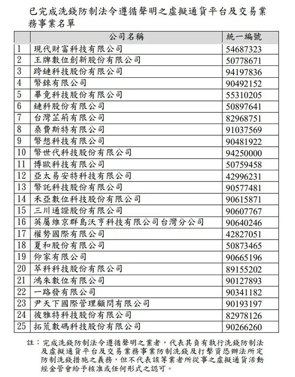 【買幣攻略】怎麼買比特幣?新手完整教學從零開始購幣入門指南|web3
