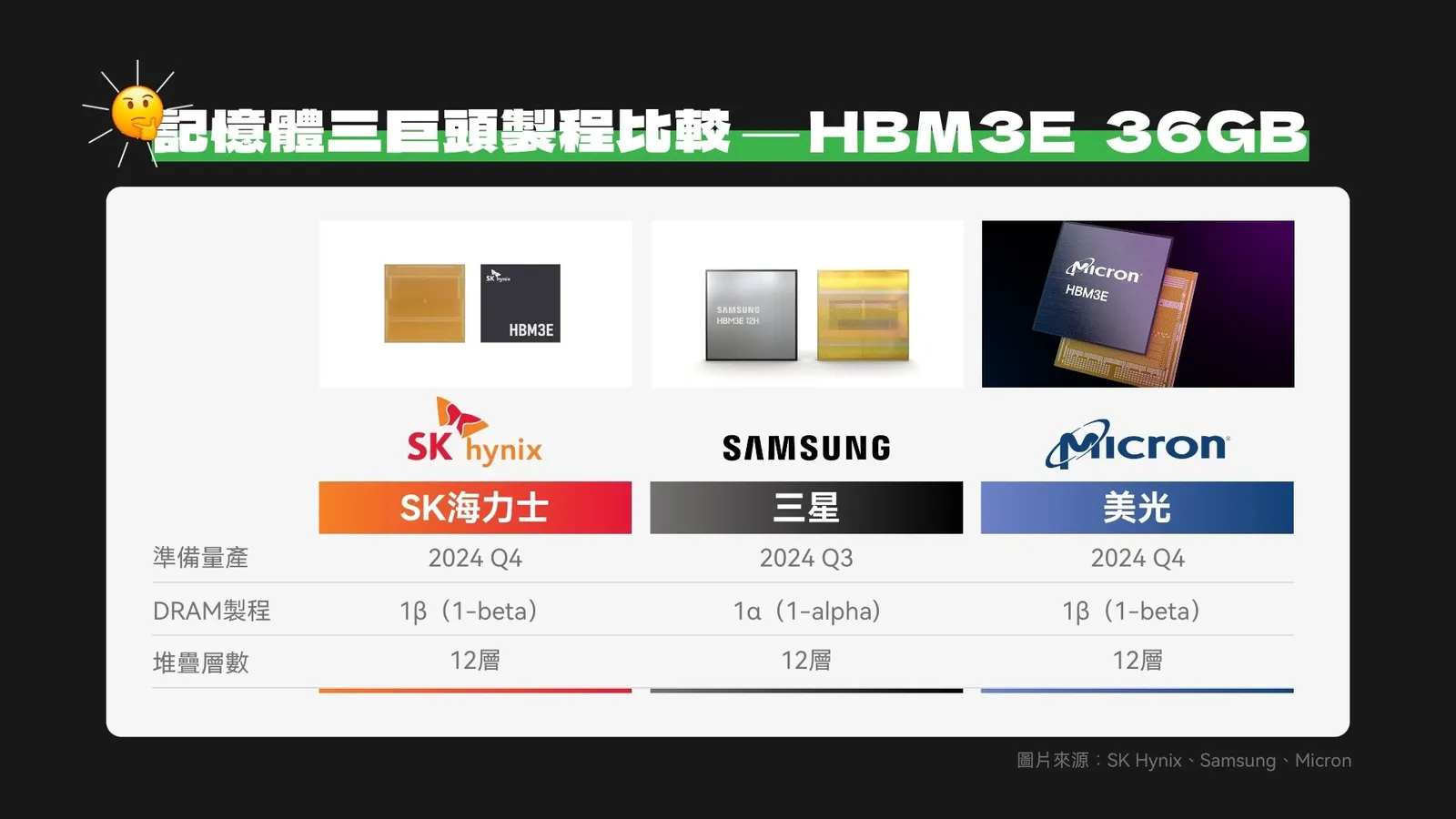 HBM是什麼？3D完全圖解，帶你一次看懂「記憶體全村希望」|數位時代 BusinessNext