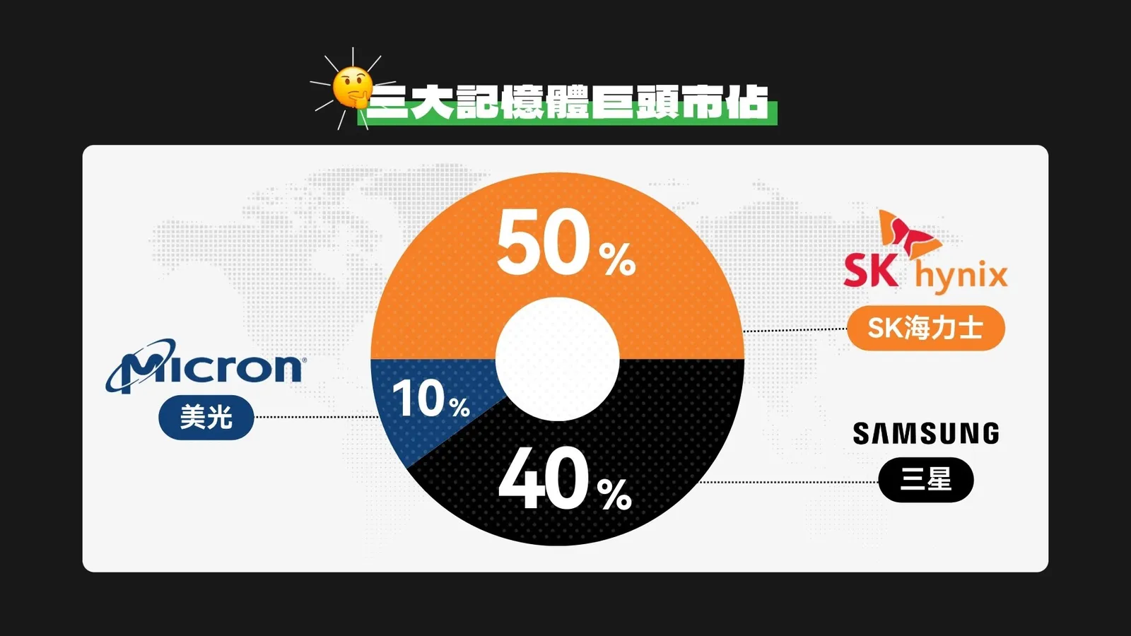 HBM是什麼？3D完全圖解，帶你一次看懂「記憶體全村希望」|數位時代 BusinessNext