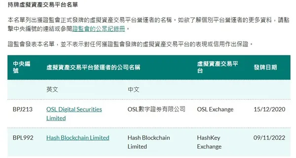 香港交易所牌照只剩一場空！為何最後沒人要申請？｜Web3+