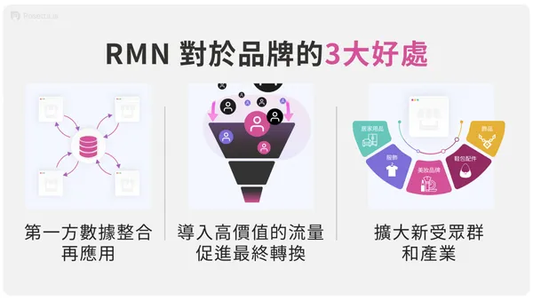RMN 迅速崛起！零售業如何因應數位新浪潮尋找成長新動能？｜未來商務