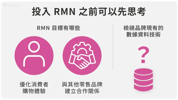 RMN 迅速崛起！零售業如何因應數位新浪潮尋找成長新動能？｜未來商務