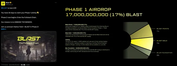 Blast 終於發空投！但看完超長影片才能領？網怒噴：快封鎖創辦人｜Web3+