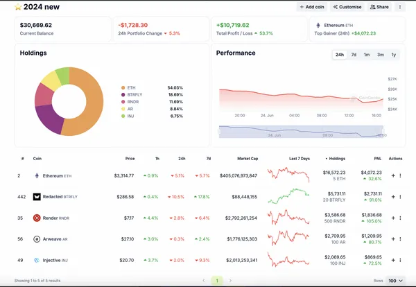 新手入幣圈該做啥？《每日幣研》alvin的投資心法、愛用app大公開｜web3