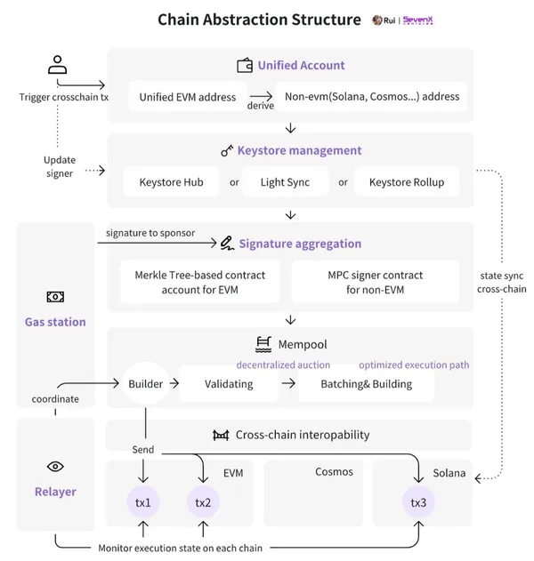 【觀點】從好難用到大家都在用！一文看懂Web3普及的關鍵3階段｜Web3+