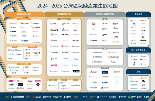 《2024 台灣區塊鏈產業生態地圖》出爐!回到比特幣,重新檢視台灣區塊鏈產業現況|web3