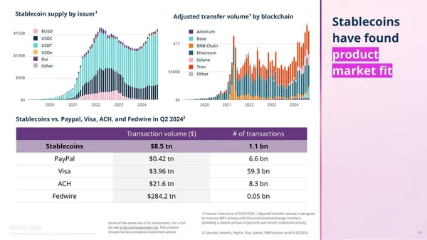 加密貨幣活動創新高、defi持續成長中!一文看懂a16z《2024加密產業報告》7大趨勢|web3