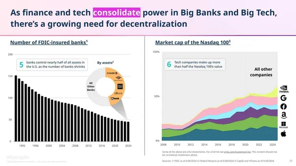 加密貨幣活動創新高、defi持續成長中!一文看懂a16z《2024加密產業報告》7大趨勢|web3