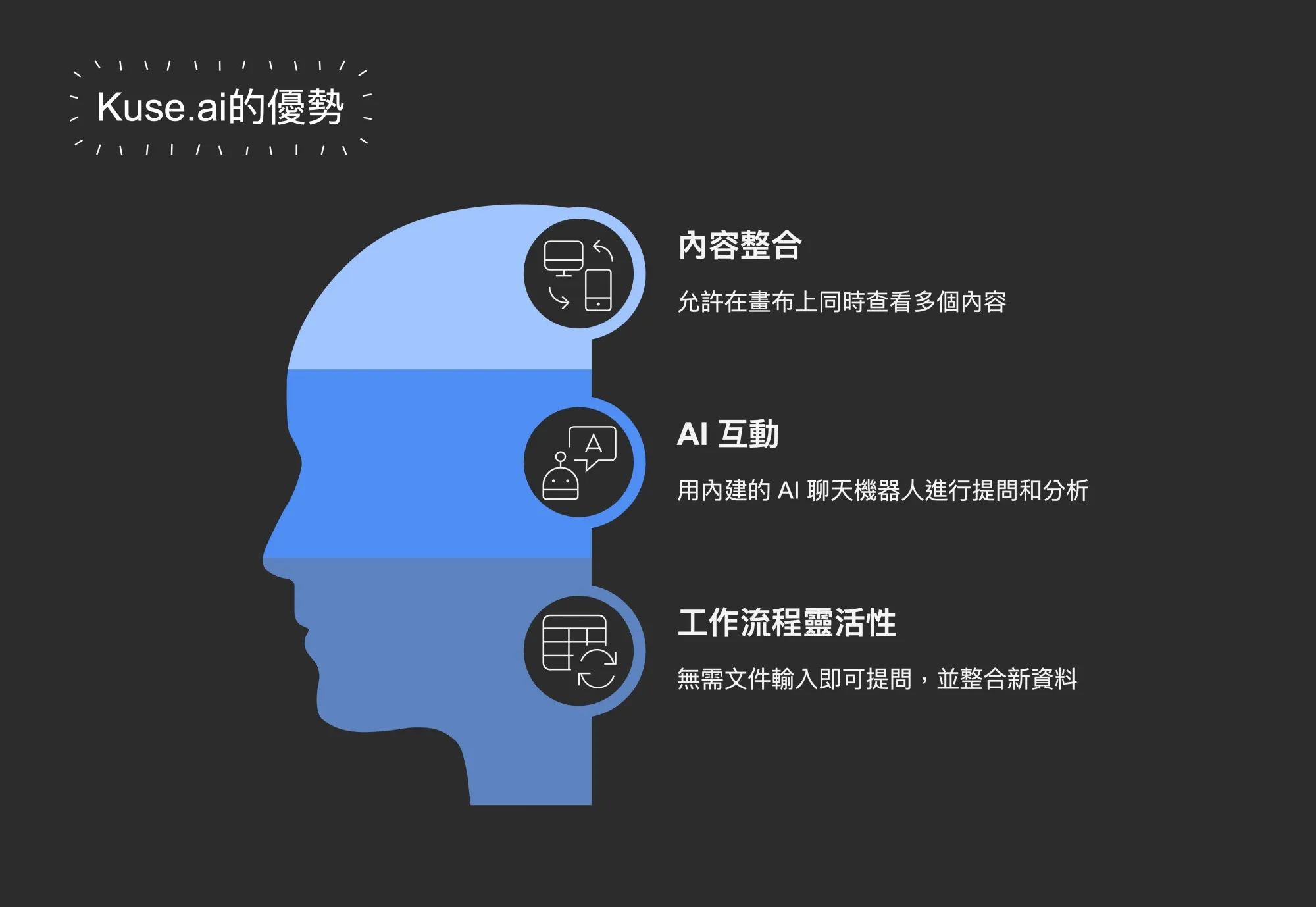 畫布式 AI 工具 Kuse.ai 教學｜ 怎麼用？好用嗎？中文介面、免費版教學一次看｜未來商務
