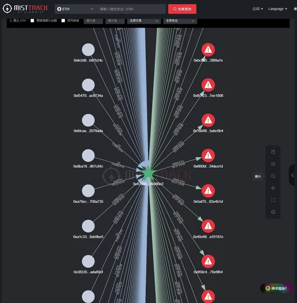 鏈上足跡追蹤指南：新手也秒懂的4個免費幣流工具｜Web3+