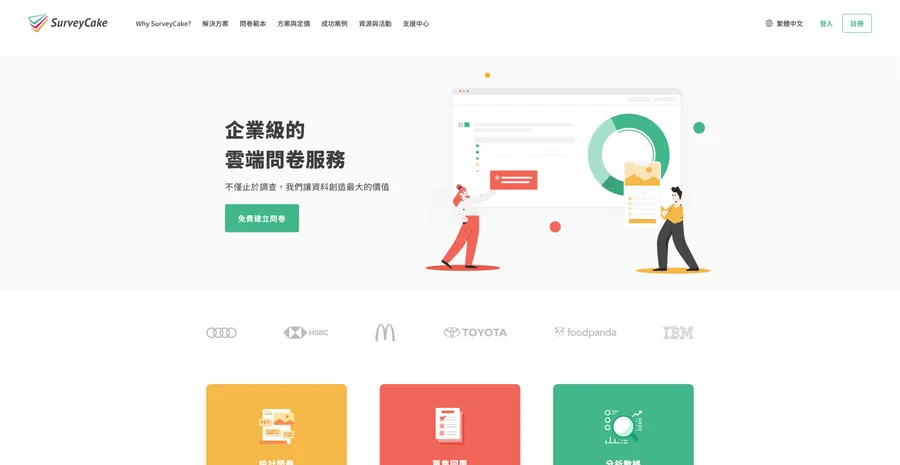 SurveyCake｜全方位AI工具介紹－未來商務