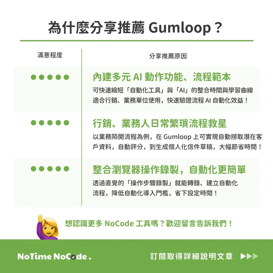 不會寫程式也能用 Gumloop！行銷、業務的工作流程自動化術 ，Gumloop 使用介紹一次看｜未來商務